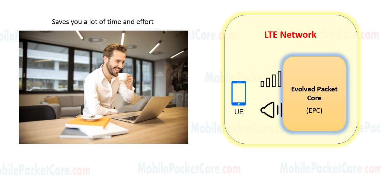 Learn 4g Lte Evolved Packet Core Epc For Beginners Mobile Packet Core